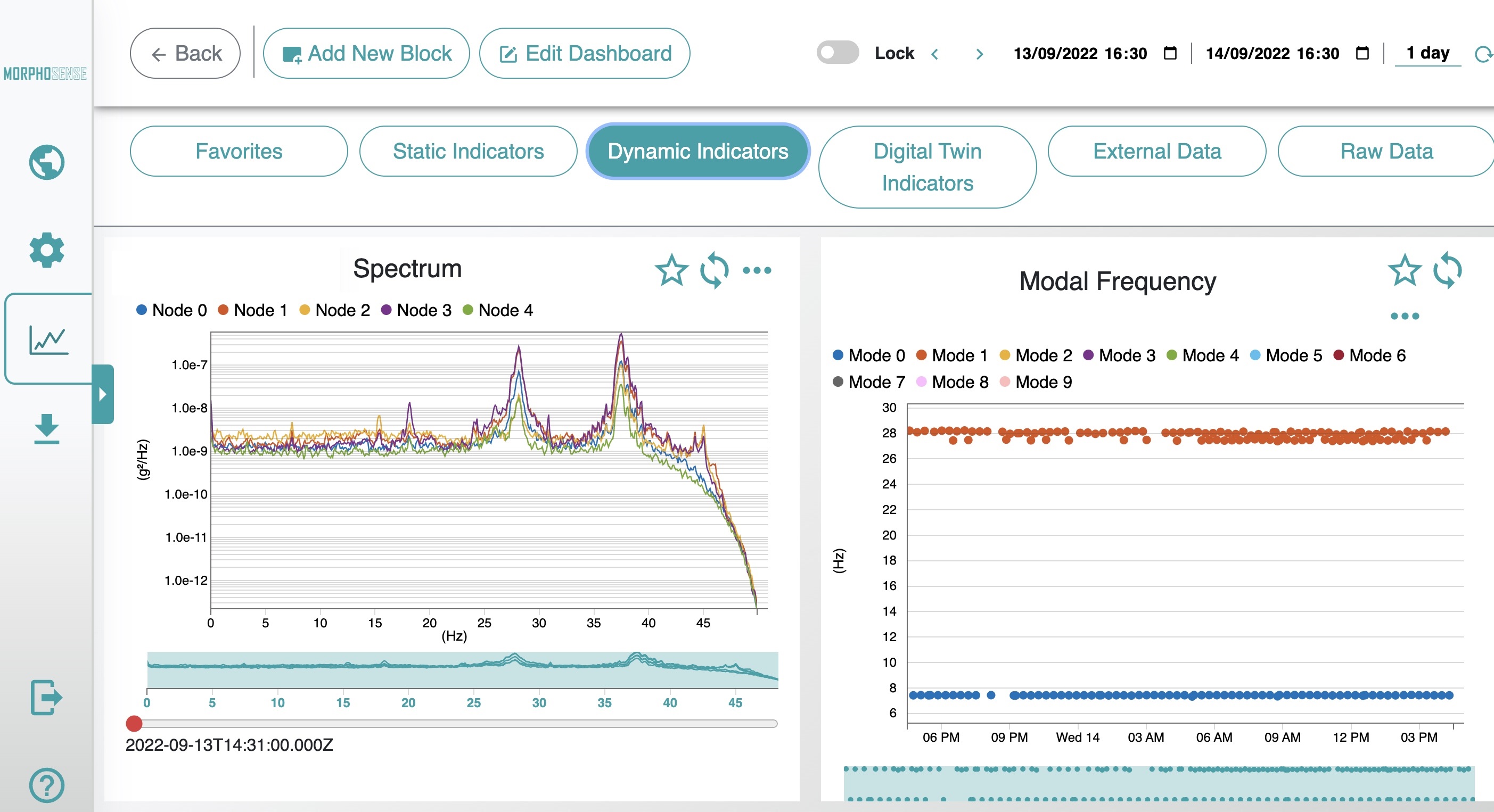 Structural Monitoring | Sercel